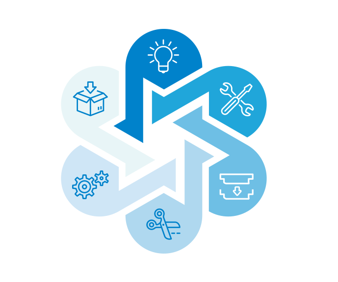 Custom Thermoforming | Tru-Form Plastics